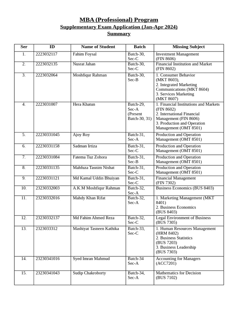 Supplimentary Exam Student List | PDF