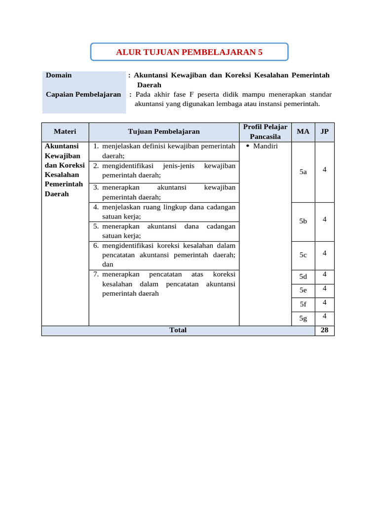 ATP MA BAB V PALP XI Rev 12 Juni 2024 | PDF