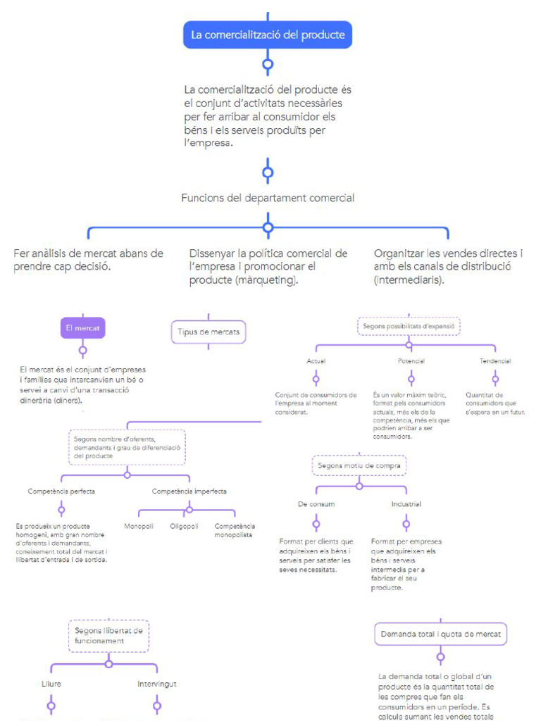 Esquema Tema 8 | PDF