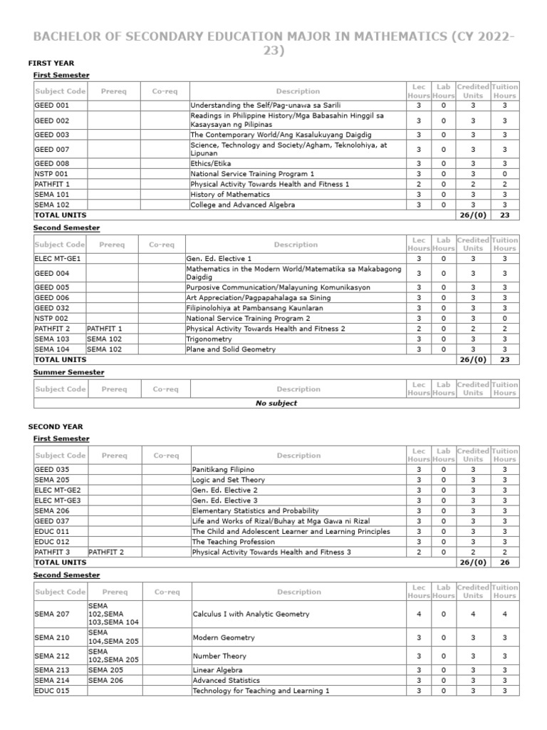 2223 Curriculum - BSEDMT | PDF