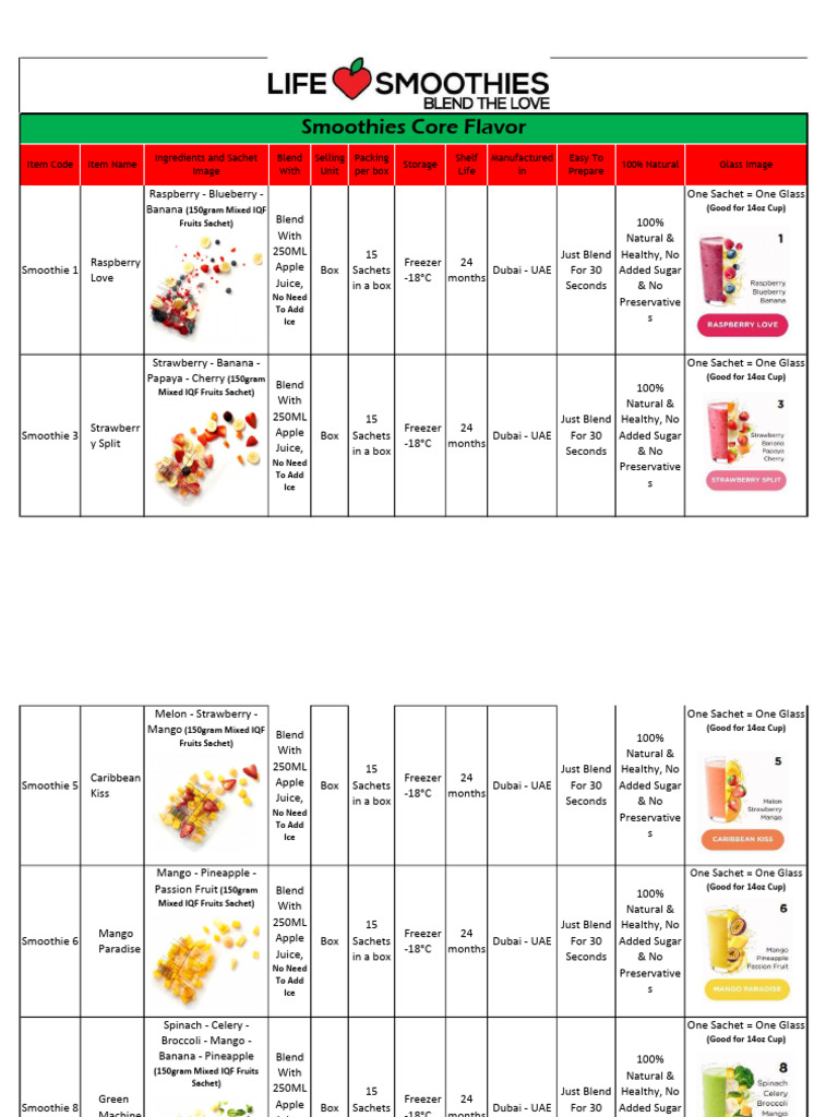 Smoothies Product Details 2024 | PDF