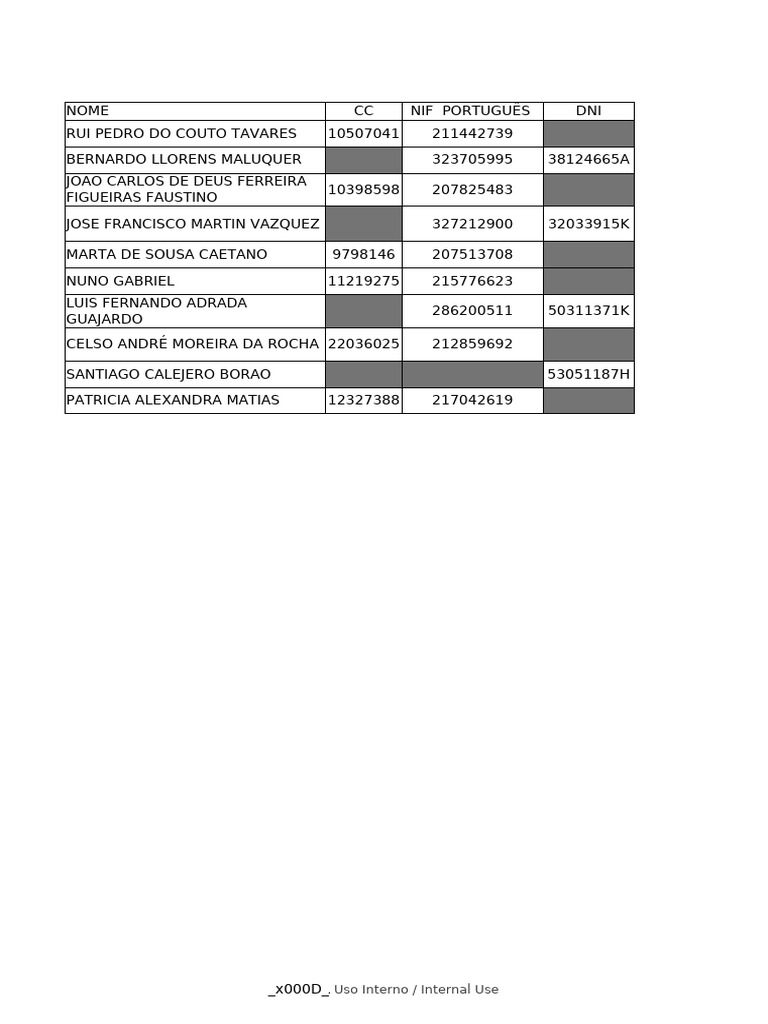 Lista Documentos, Administradores | PDF