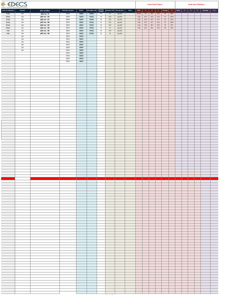 Concrete Log Wastage Report For Piles | PDF