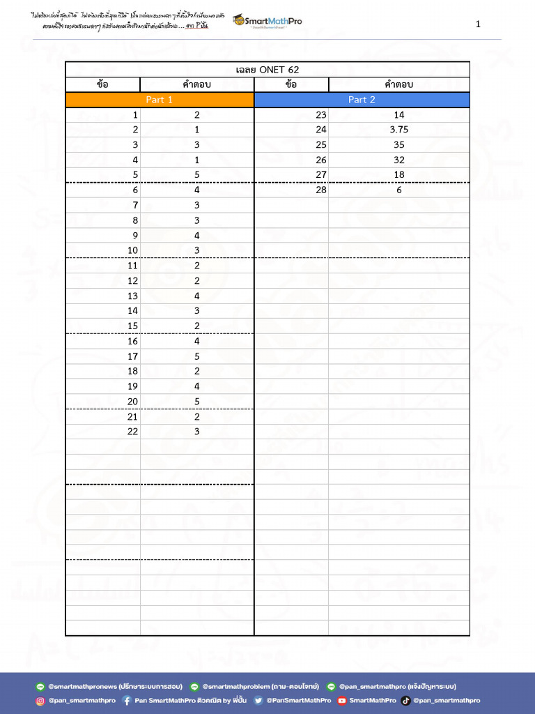เฉลย ONET 10 | PDF
