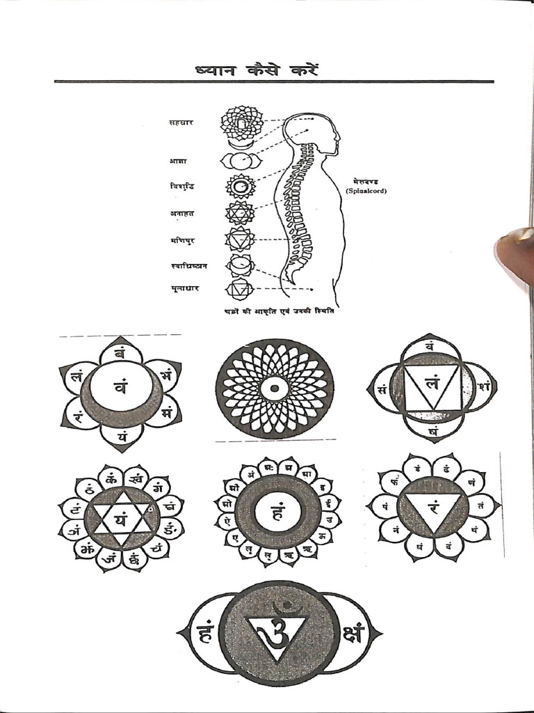 Chakra Photo | PDF