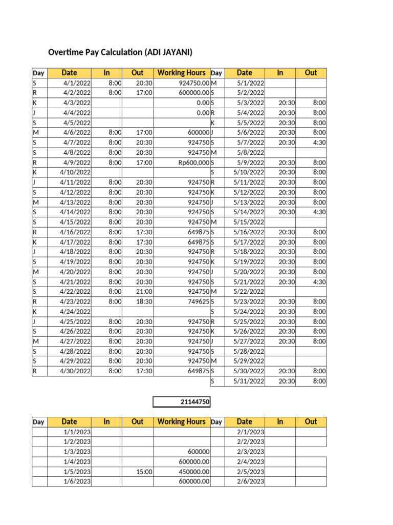 Calculate Overtime Payment | PDF