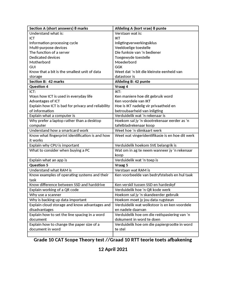 1.Scope-Grade-10. -Term-1-2021. | PDF
