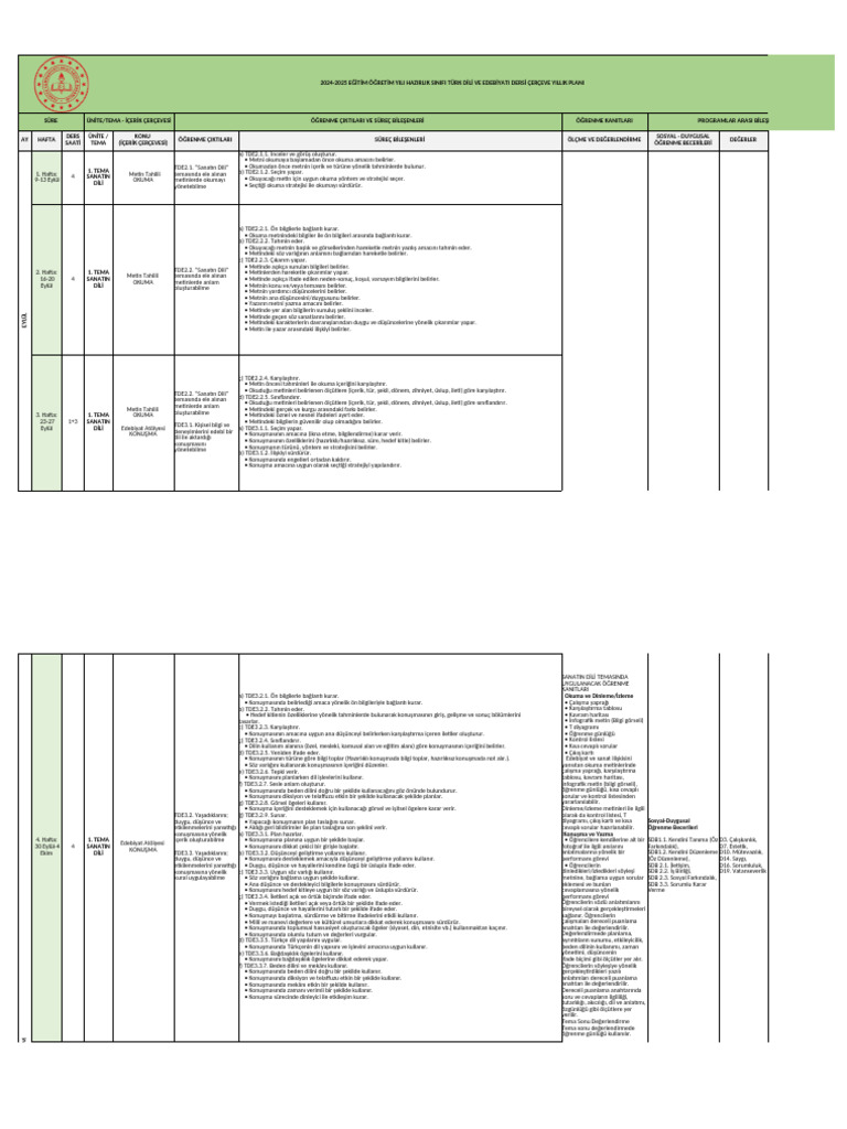 9 TDE Hazirlik Sinifi 2024 2025 Yillik Plan | PDF