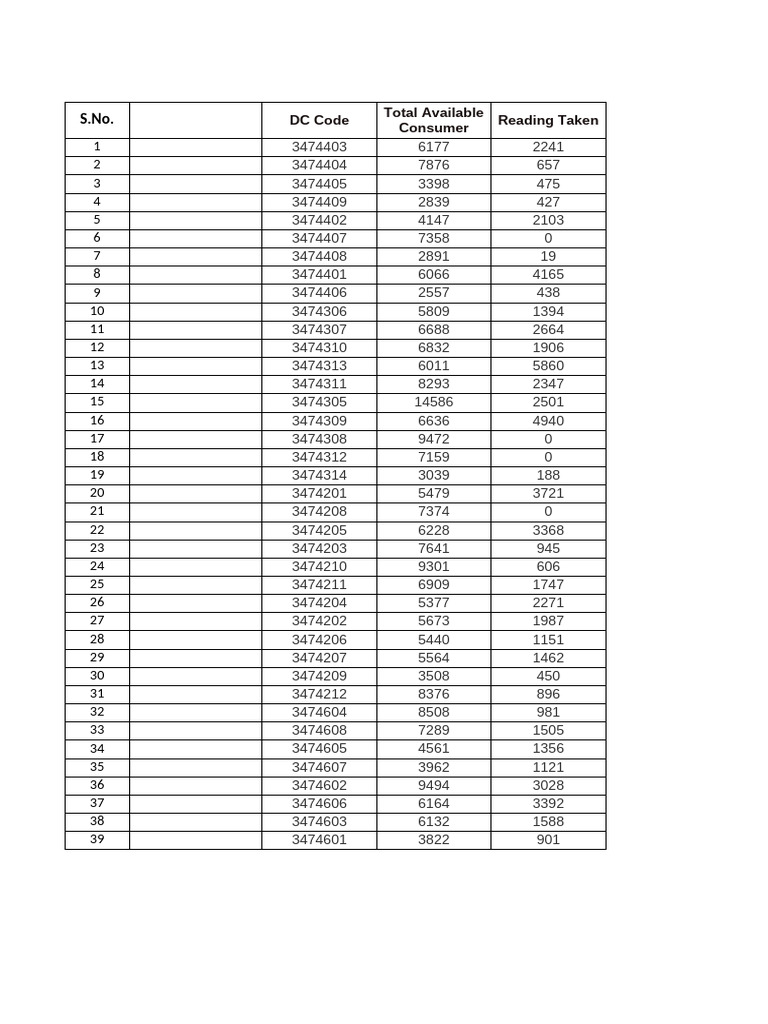 DC Wise PMR Status 22.07 | PDF