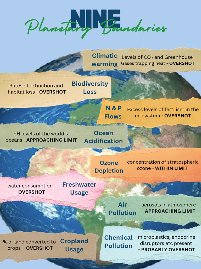 Nine Planetary Boundaries | PDF