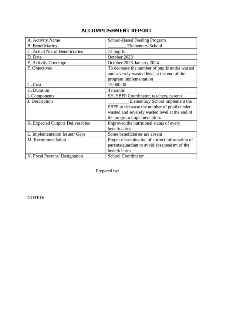 Accomplishment Report on Sbfp | PDF