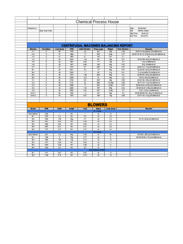 Balancing Report | PDF