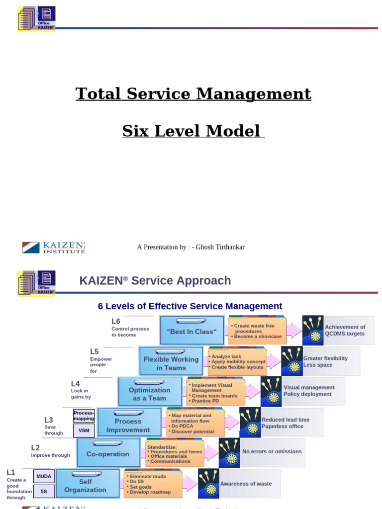 6 Level Model Service Kaizen | PDF | Information | Computer Hardware
