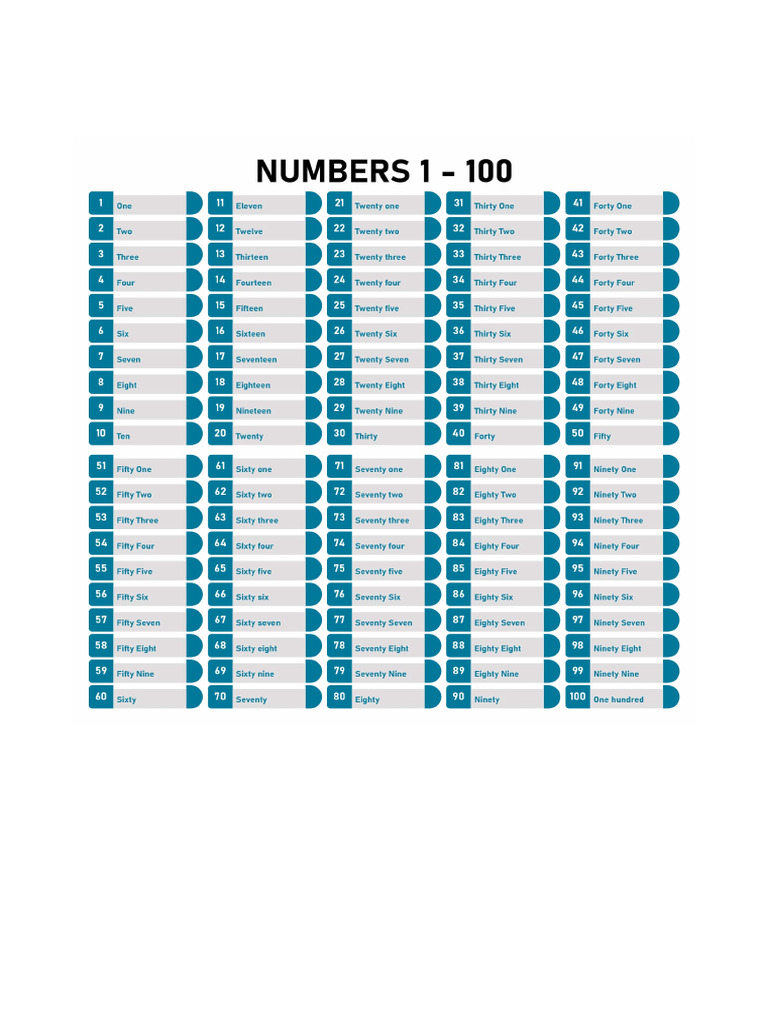 number-names-1-to-100n_6111.jpg | PDF