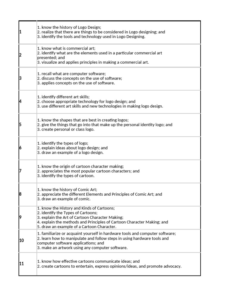Math and Mapeh Learning Resource | PDF