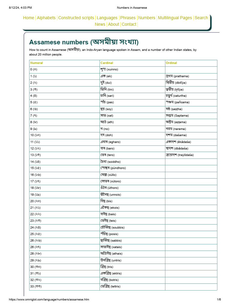 Numbers in Assamese 2 | PDF