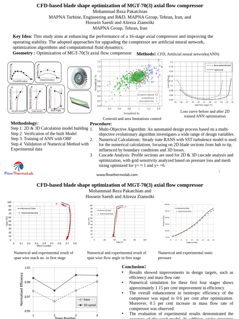 CFD-based Blade Shape Optimization of MGT-70 (3) Axial Flow Compressor | PDF
