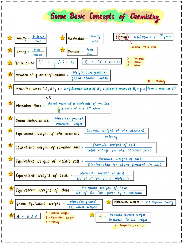 Some Basic Concepts of Chemistry | PDF