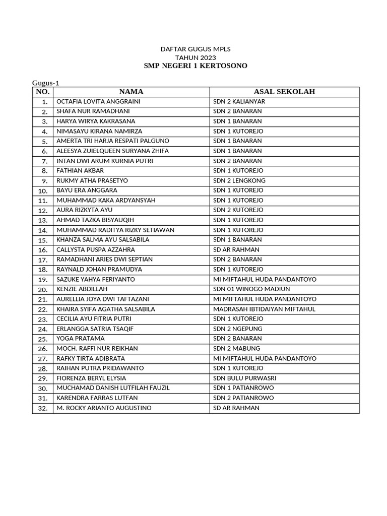 Daftar Gugus MPLS | PDF