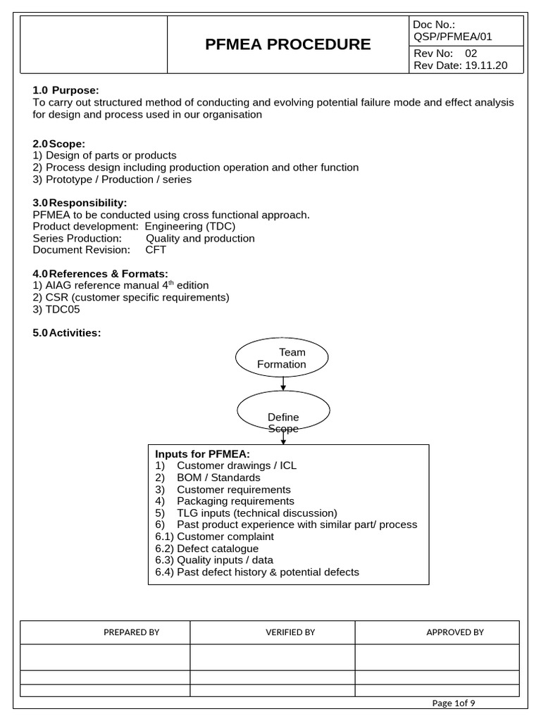 Pfmea Procedure | PDF
