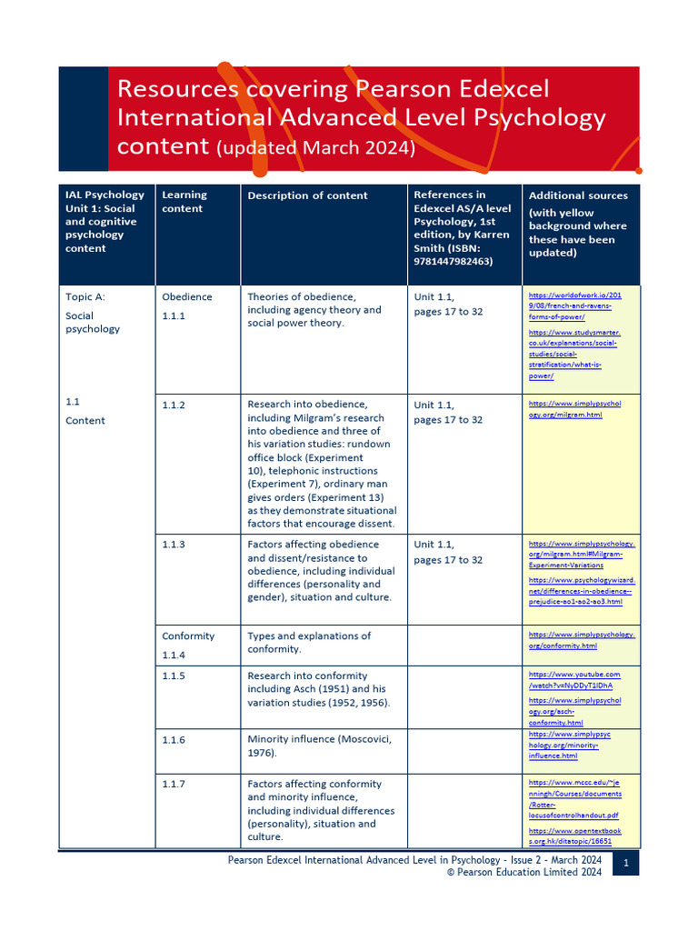 resource-mapping-ial-psychology | PDF
