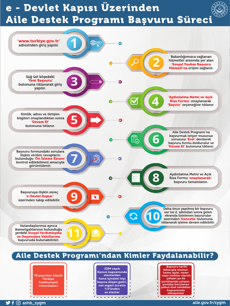 Aile Destek Afis | PDF