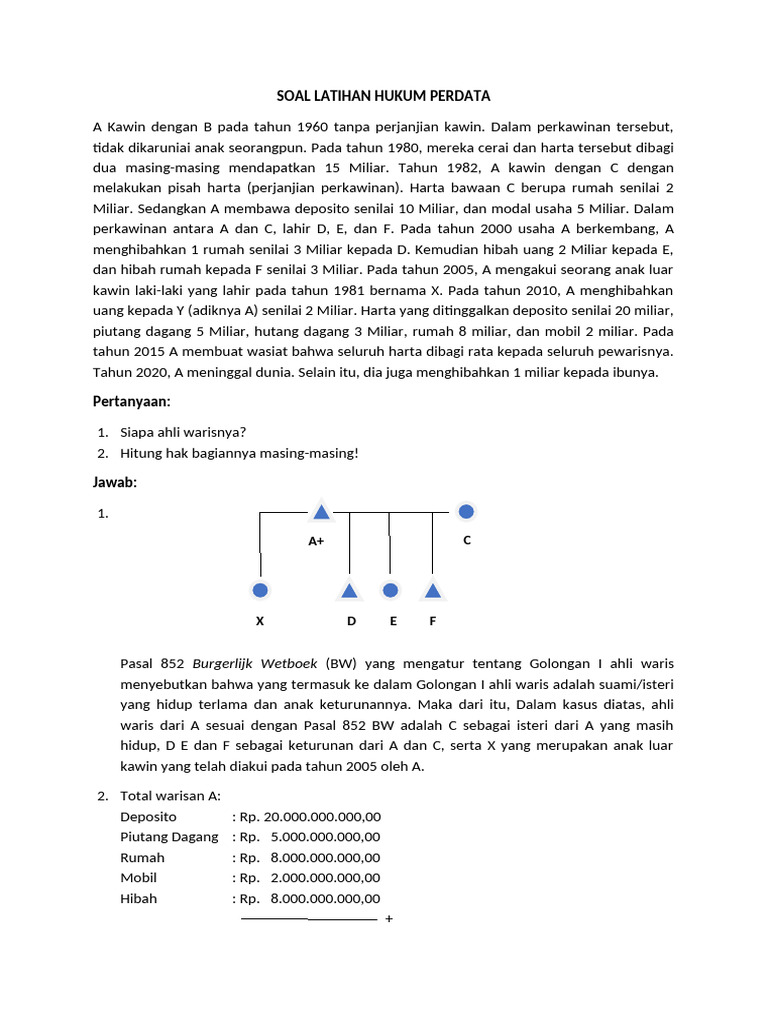 Soal Latihan Hukum Perdata | PDF