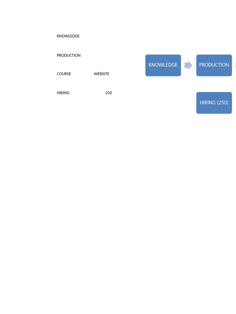 Road Map of Course Accomplishment | PDF