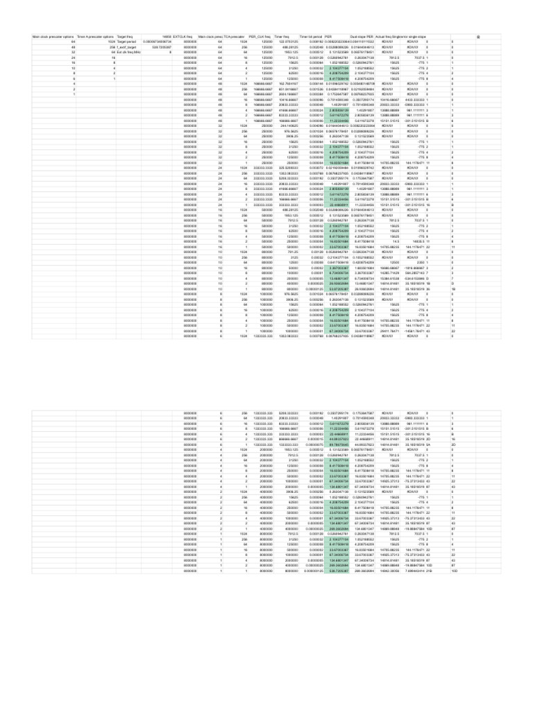 PWM Counter Calculation - Sheet1 | PDF