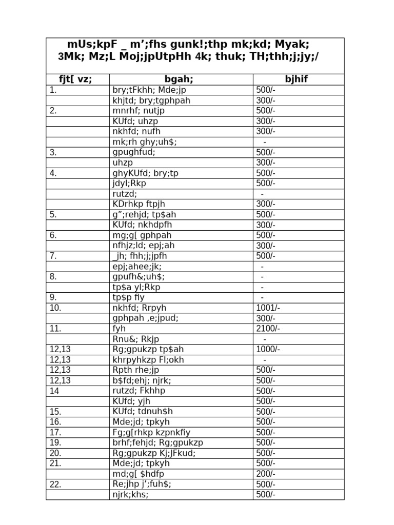 Sathish Tamil Document Overview | PDF