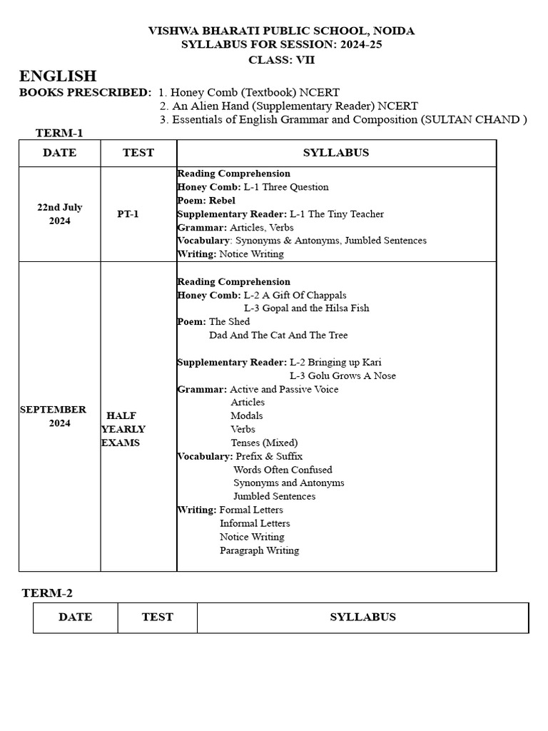 CLASS 7 Syllabus24-25 | PDF | Area | Digestion