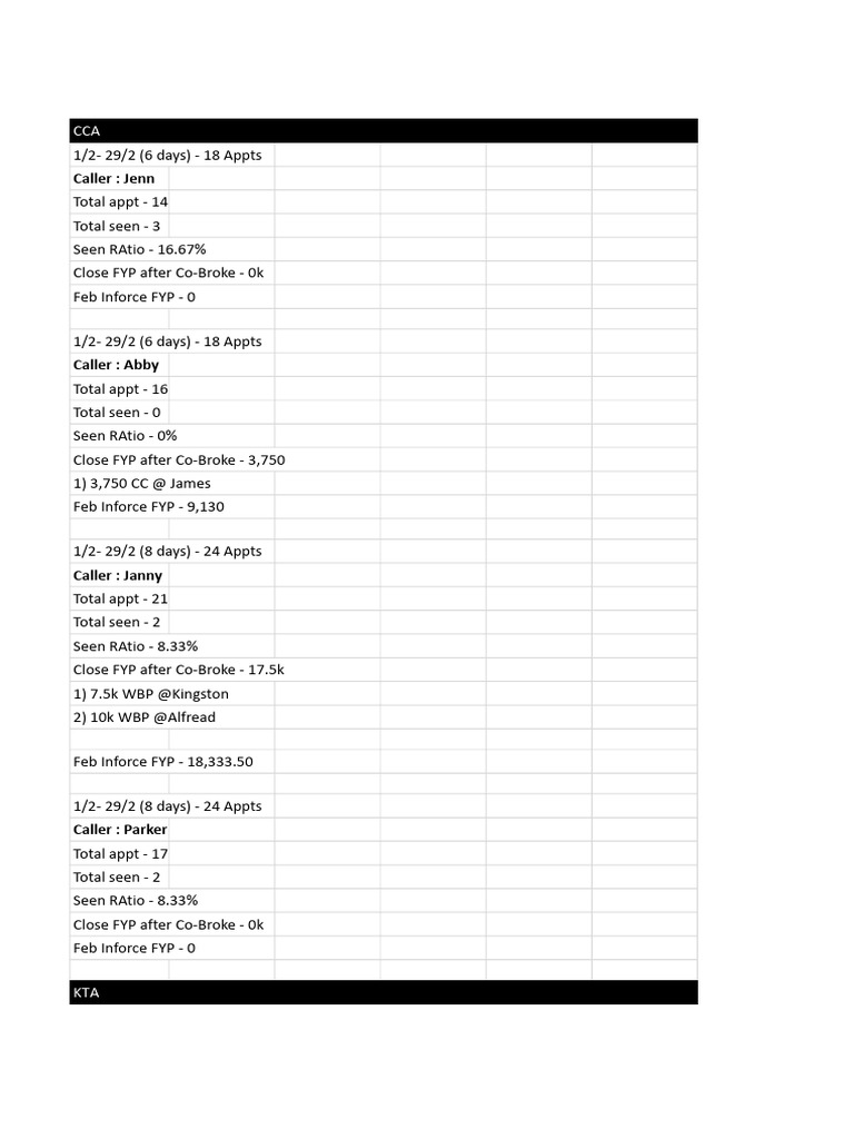 Feb Caller Seen Ratio Report | PDF
