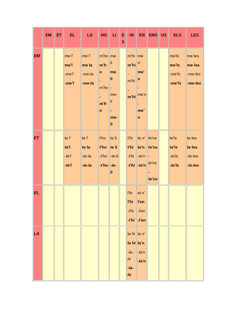 Combinacions Binàries | PDF