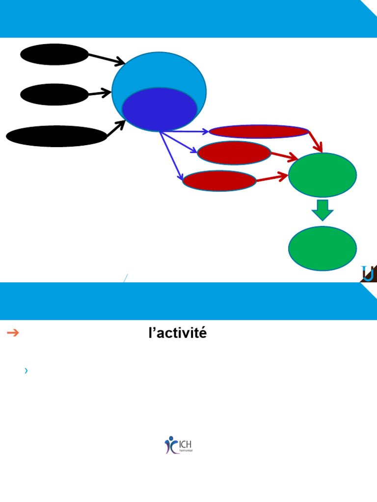 Validation LPAQ 2022 | PDF