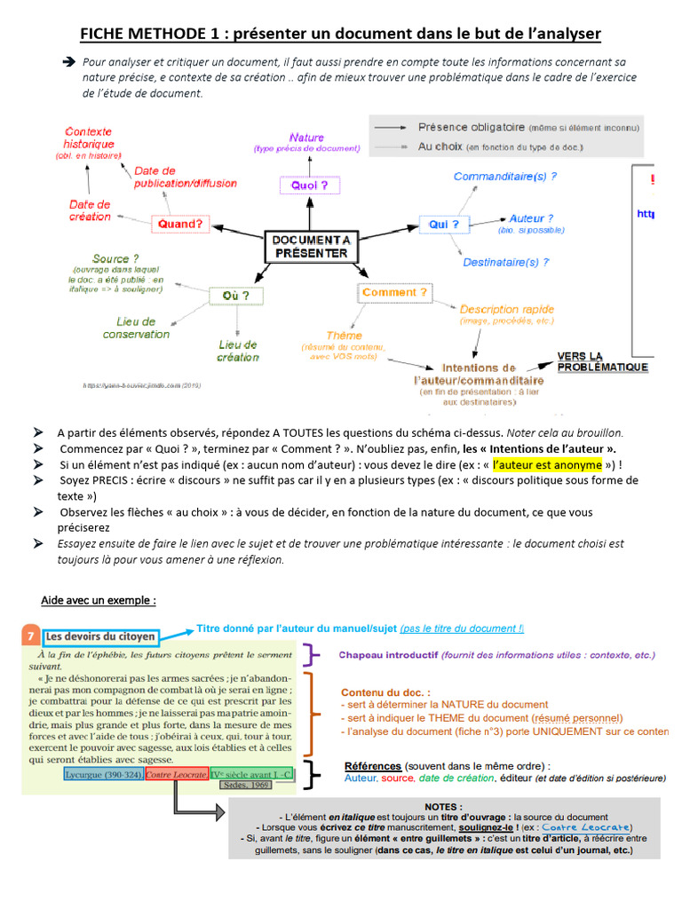 FICHE METHODE 1 Présenter Un Doc | PDF