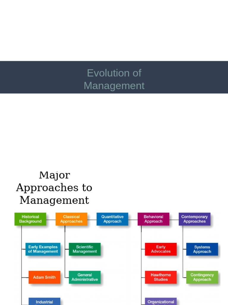 14 Principles of Management | PDF