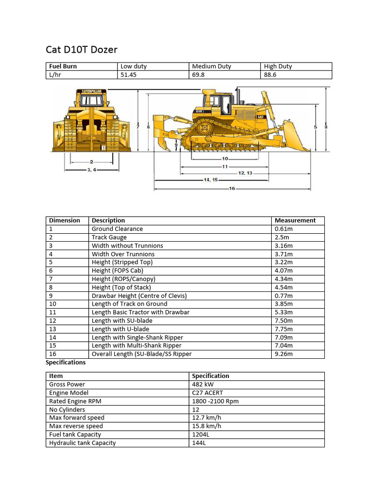 D10T Dozer | PDF