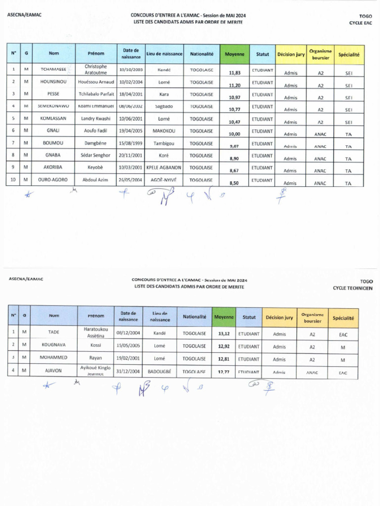 2024 Admis TOGO | PDF