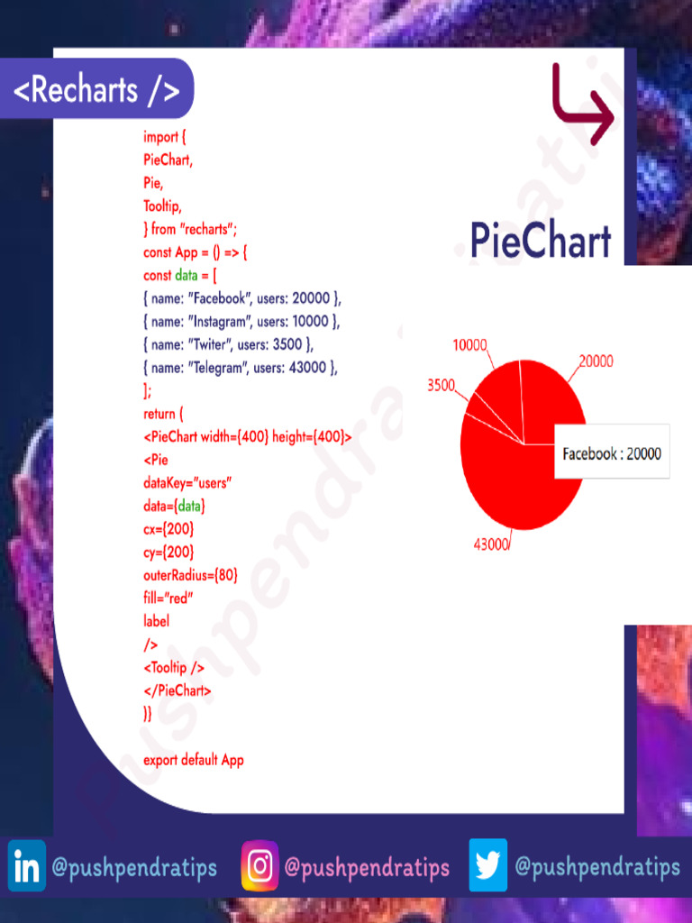 ?recharts Chart - React Examples? | PDF