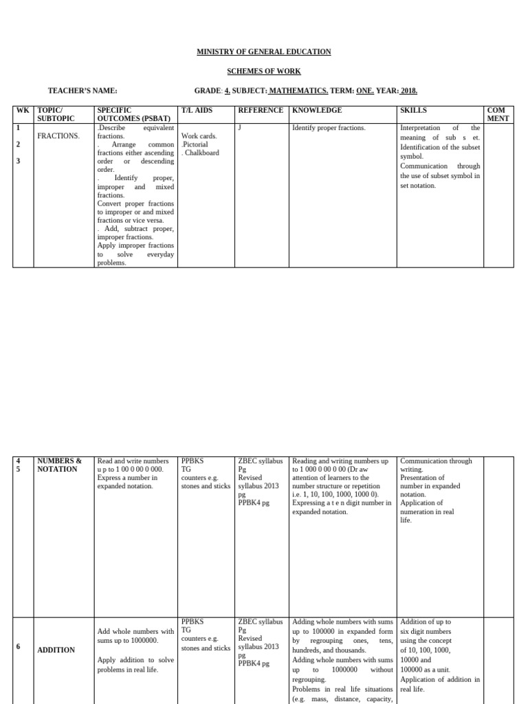 g4 Maths Schemes | PDF
