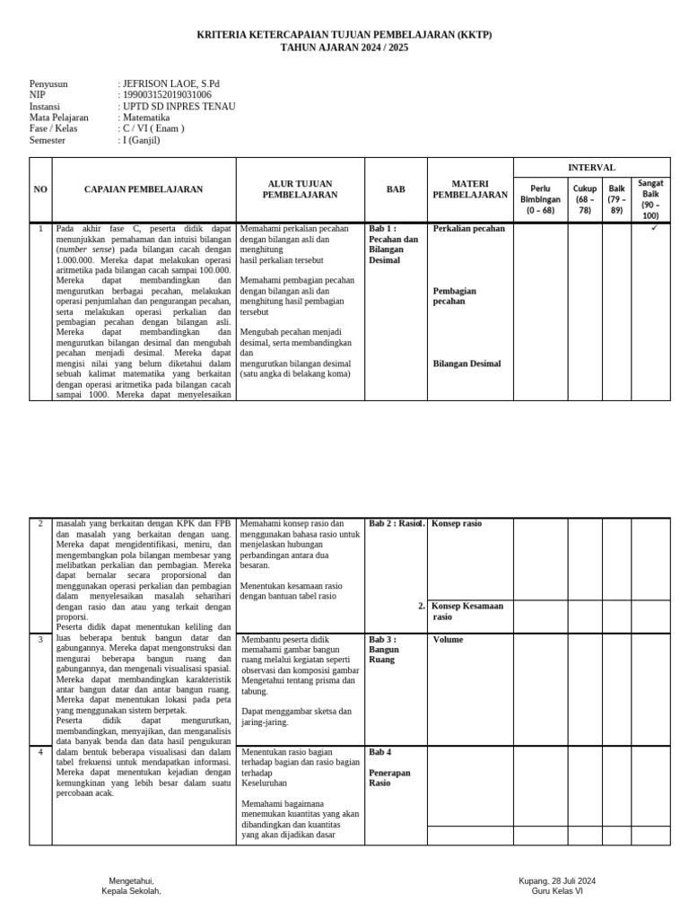 KKTP Kelas 6 Semua Mapel Terbaru 2024 | PDF