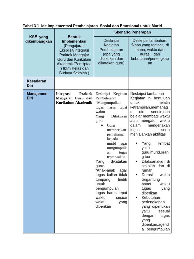 Tabel Implementasi | PDF