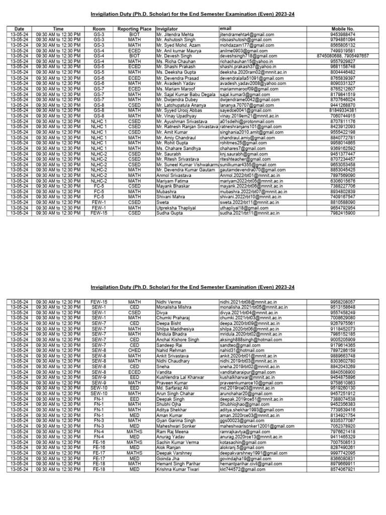 Invigilation Duty PHD 2023-24 Even | PDF