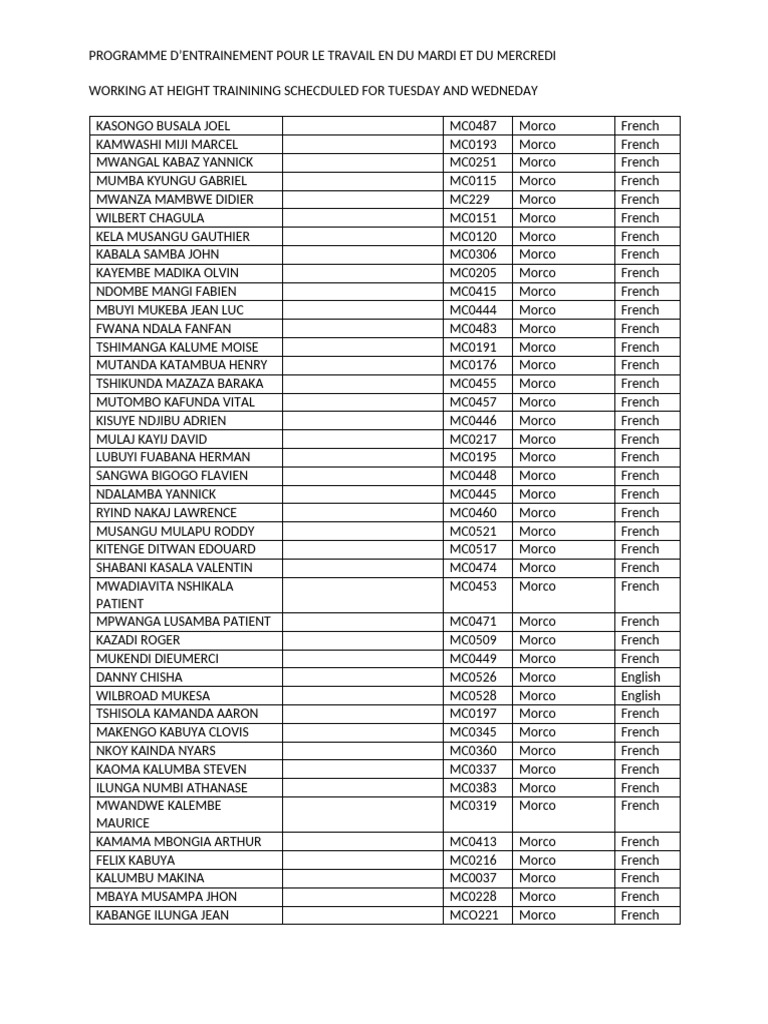 FHP 2 Training | PDF