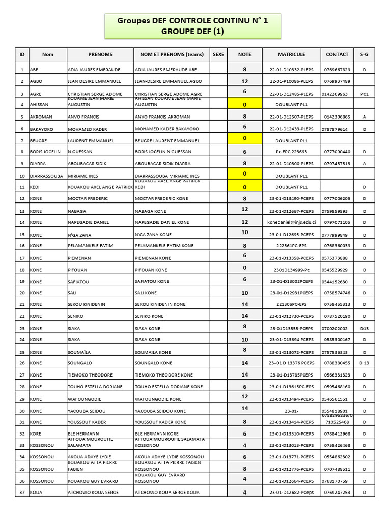 Groupes DEF CONTROLE CONTINU N° 1 GROUPE DEF | PDF