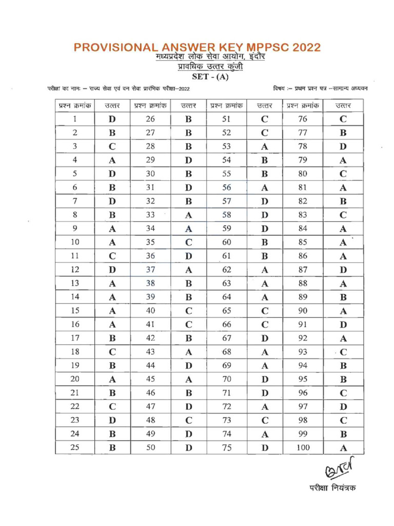 MPPSC 2023 Ans Key | PDF