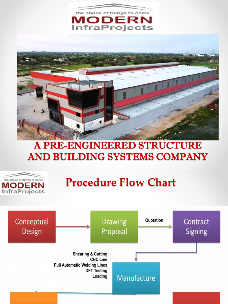 PEB Fabrication Process | PDF