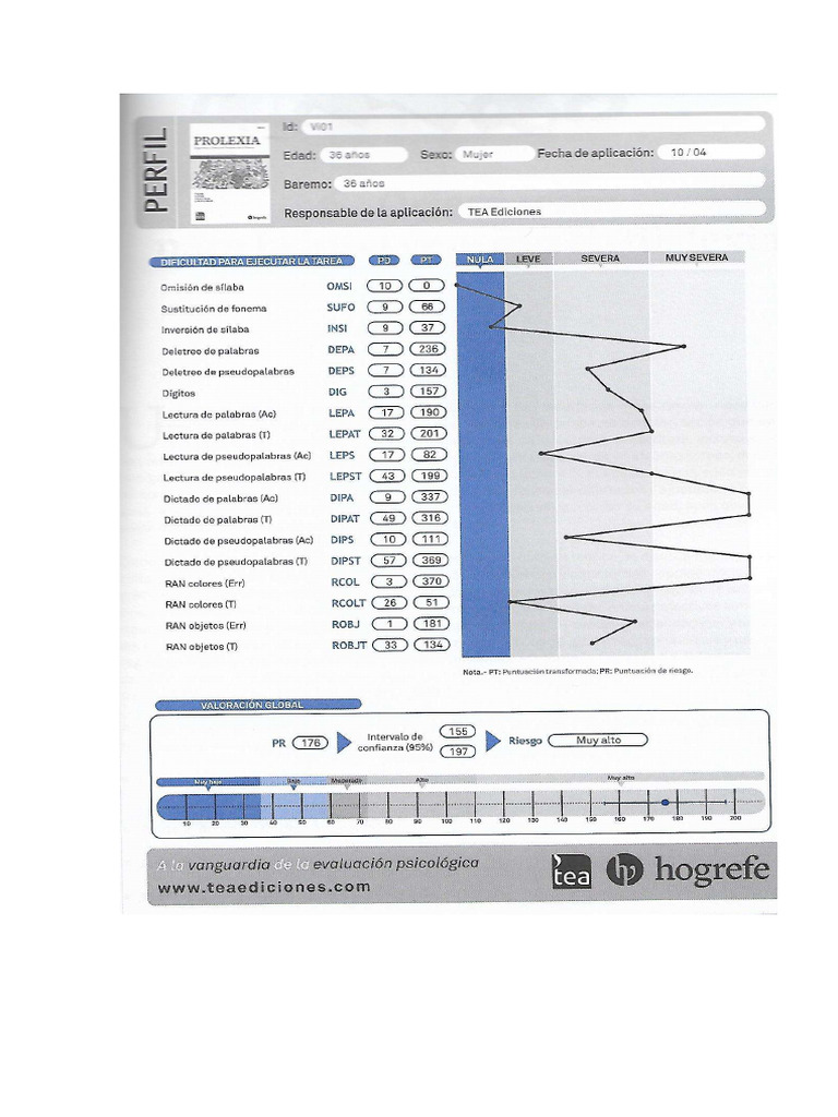 Pract Prolexia | PDF