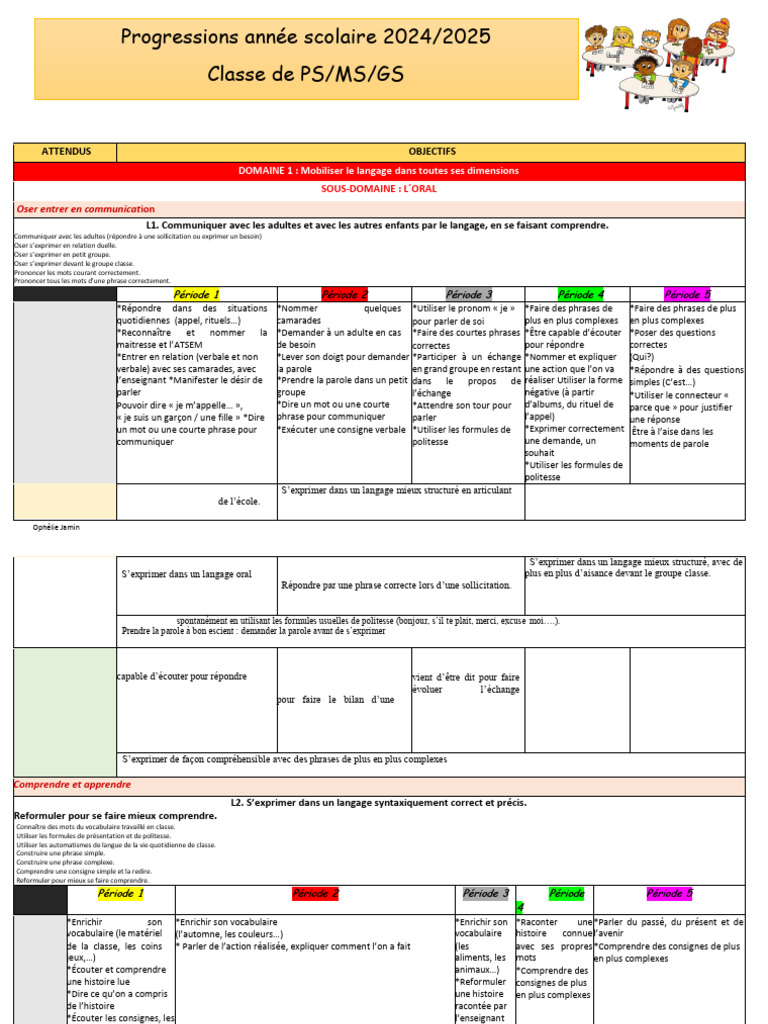Progression p1 p2 p3 p4 p5 Ps Ms Gs 2425 | PDF