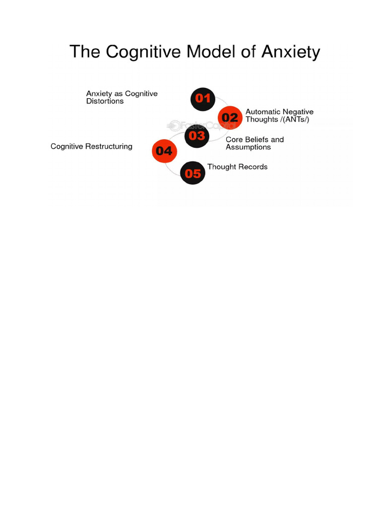 Cognitive Model | PDF